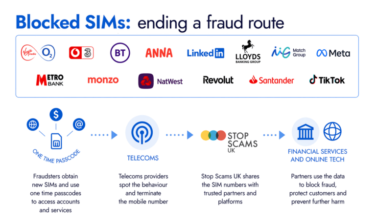 Blocked SIMs - Stop Scams UK